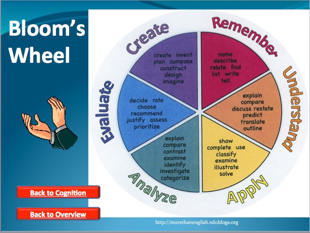 Clil4U CLIL implementation with pools of resources for teachers ...