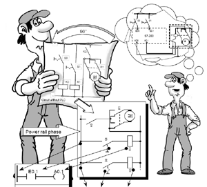 CLILstore unit 236: PLC Step-7 Unit Two
