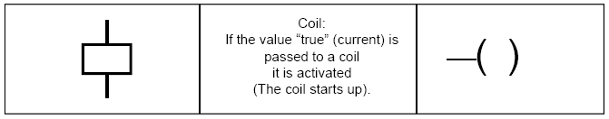 CLILstore unit 236: PLC Step-7 Unit Two